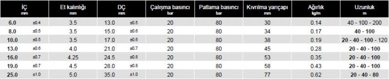 Trelleborg POLYOIL - Tuzla Hortum | Hortum, Kamlok, Vana, Kelepçe